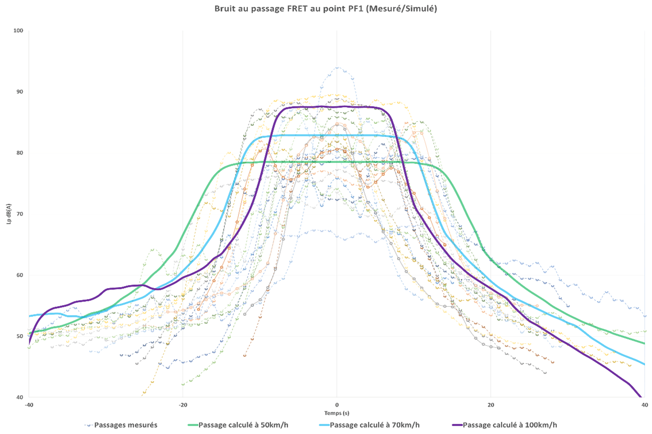 Indicateurs acoustiques énergétiques et événementiels - GAMBA